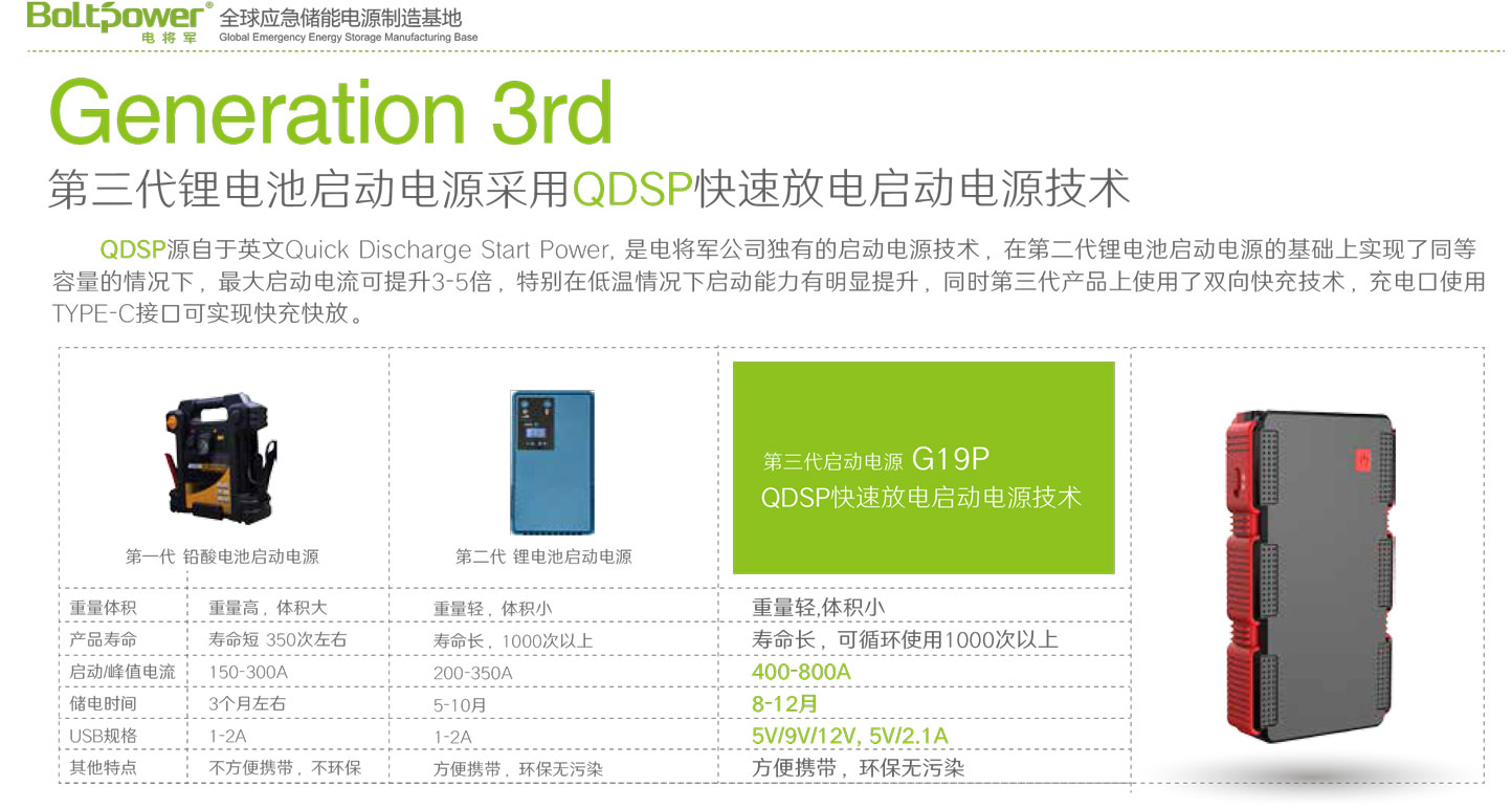 Boltpower电将军G19P汽车应急启动电源-广东电将军能源有限公司