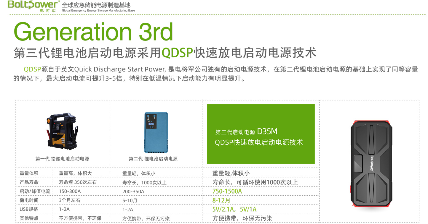 Boltpower电将军D35M汽车应急启动电源-广东电将军能源有限公司