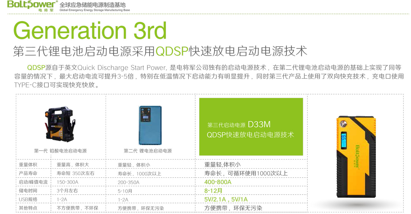 Boltpower电将军D33M 数显汽车启动电源-广东电将军能源有限公司